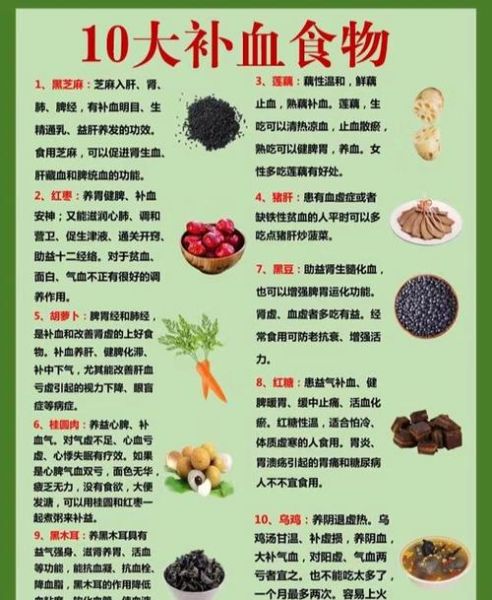 孕妇贫血吃什么补血最快_孕妇贫血怎么补最有效-第1张图片-山城妙识