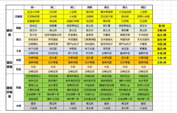 早餐自助餐菜谱大全_如何搭配最健康-第3张图片-山城妙识