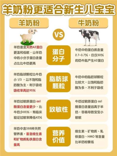 不上火不便秘奶粉哪个好_不上火不便秘奶粉排名-第1张图片-山城妙识 不上火不便秘奶粉哪个好_不上火不便秘奶粉排名-第1张图片-山城妙识