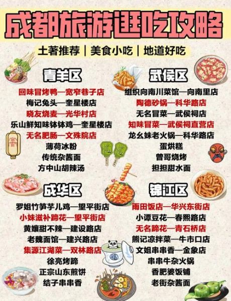 成都特色美食店排行榜_哪些地道馆子必吃-第1张图片-山城妙识