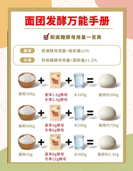 新手面粉怎么发酵_面粉发酵需要多久-第1张图片-山城妙识 新手面粉怎么发酵_面粉发酵需要多久-第1张图片-山城妙识