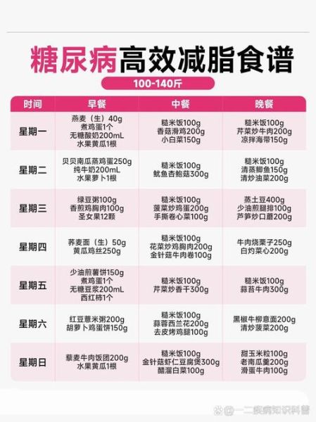 糖尿病人吃什么好_糖尿病人一周食谱-第2张图片-山城妙识