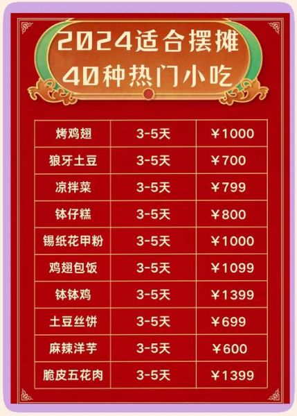 特色小吃加盟哪家好_2024排行榜怎么选-第2张图片-山城妙识