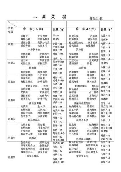 食堂一周菜谱怎么搭配_食堂一周菜谱有哪些营养亮点-第2张图片-山城妙识