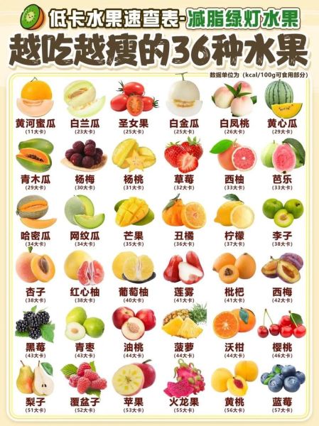 营养价值最高的水果有哪些_十大超级水果排行榜-第2张图片-山城妙识