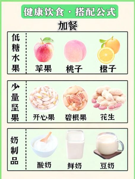 如何科学搭配一日三餐_营养膳食指南-第2张图片-山城妙识