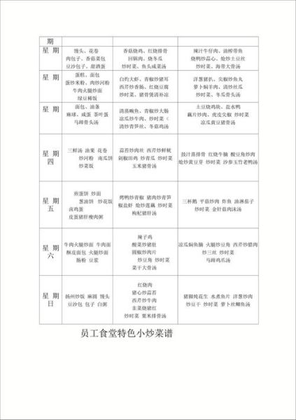 单位食堂做什么菜简单又受欢迎_如何控制成本又好吃-第2张图片-山城妙识