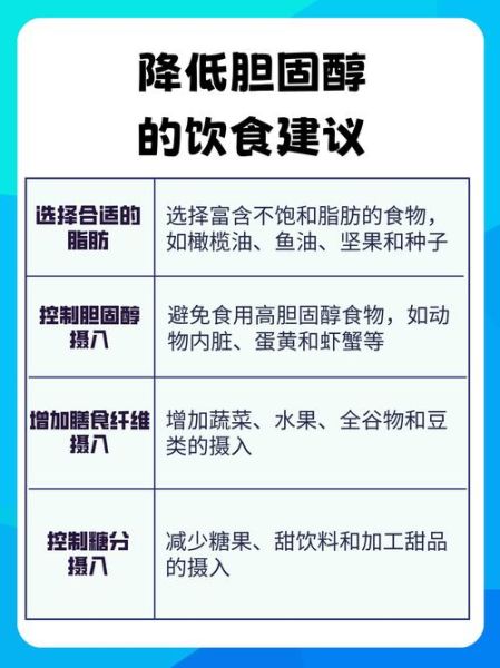胆固醇高食物有哪些_如何控制摄入量-第1张图片-山城妙识