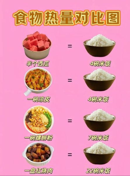 面食和米饭哪个热量高_减肥吃哪个更好-第2张图片-山城妙识 面食和米饭哪个热量高_减肥吃哪个更好-第2张图片-山城妙识