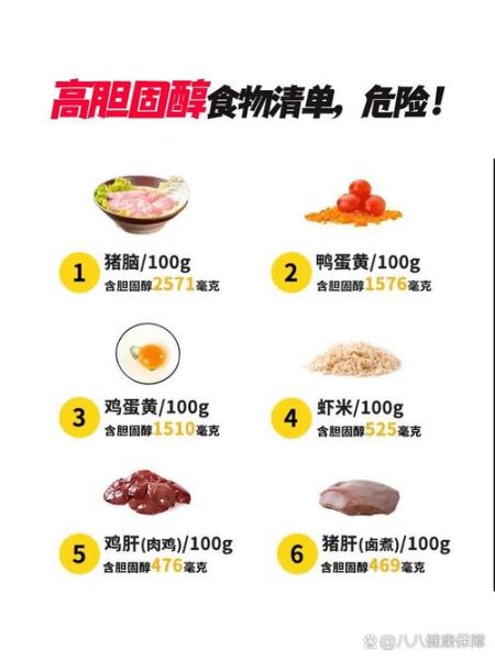 胆固醇高食物有哪些_如何控制摄入量-第2张图片-山城妙识