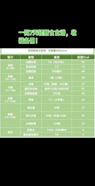 轻断食一周食谱怎么安排_轻断食一周食谱有哪些-第1张图片-山城妙识