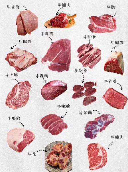 和牛肉多少钱一斤_和牛肉怎么挑选-第3张图片-山城妙识