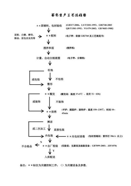 如何制作传统点心_传统点心制作流程图-第2张图片-山城妙识