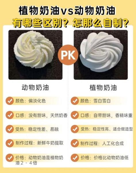 蛋糕店一般用什么奶油_动物奶油和植物奶油区别-第1张图片-山城妙识 蛋糕店一般用什么奶油_动物奶油和植物奶油区别-第1张图片-山城妙识