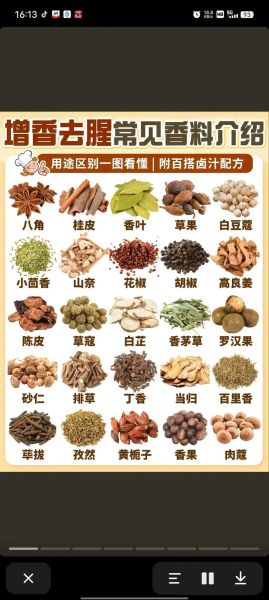 厨房调料有哪些_常用调料清单-第2张图片-山城妙识 厨房调料有哪些_常用调料清单-第2张图片-山城妙识