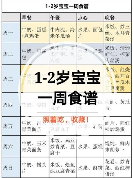 小孩营养不良偏瘦怎么调理_孩子偏瘦吃什么能快速增重-第3张图片-山城妙识