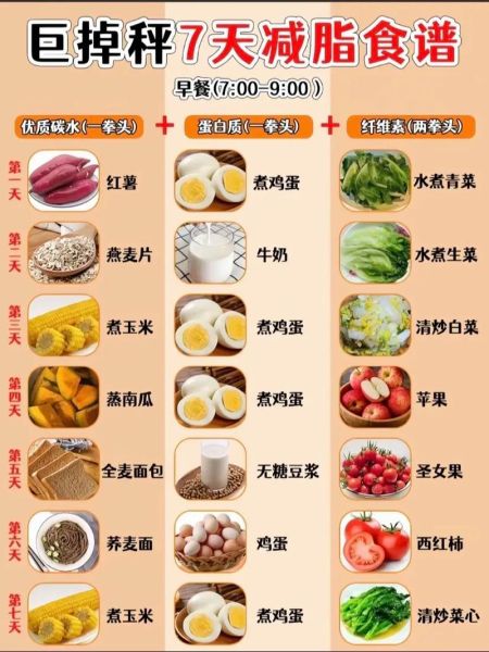 晚餐减肥食谱大全_晚上吃什么不会胖-第2张图片-山城妙识