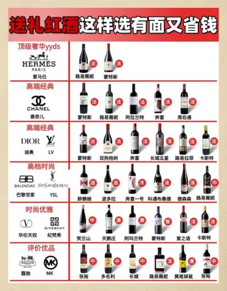 高档红酒排行榜前十名_哪款最值得收藏-第1张图片-山城妙识