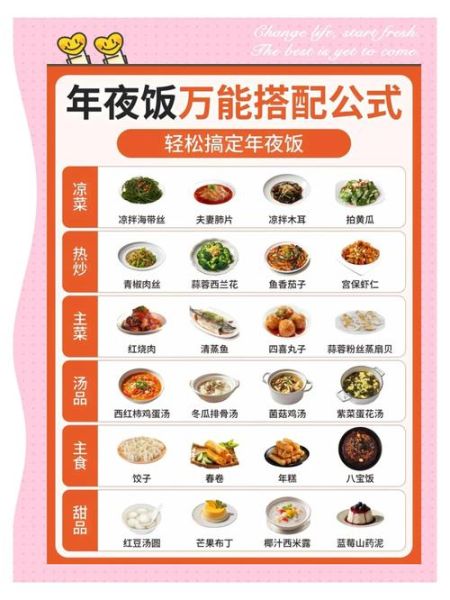 年夜饭套餐菜谱大全_如何搭配不踩雷-第1张图片-山城妙识