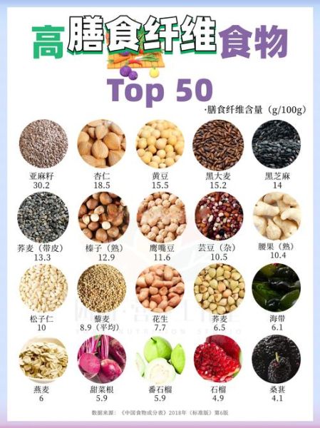 含纤维多的食物有哪些_高纤维食物排行榜-第1张图片-山城妙识 含纤维多的食物有哪些_高纤维食物排行榜-第1张图片-山城妙识