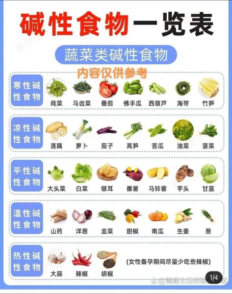 备孕碱性食物有哪些_备孕吃碱性食物能生男孩吗-第3张图片-山城妙识 备孕碱性食物有哪些_备孕吃碱性食物能生男孩吗-第3张图片-山城妙识
