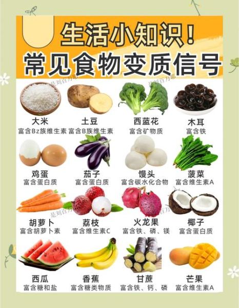 食品安全小知识_如何辨别变质食品-第1张图片-山城妙识 食品安全小知识_如何辨别变质食品-第1张图片-山城妙识