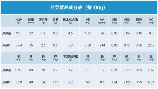 芹菜素分子式是什么_芹菜素分子量怎么算-第2张图片-山城妙识
