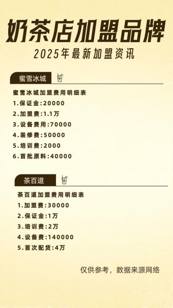 品牌奶茶店加盟排行榜_哪个品牌值得投资-第1张图片-山城妙识 品牌奶茶店加盟排行榜_哪个品牌值得投资-第1张图片-山城妙识