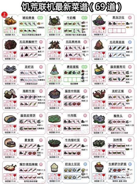 饥荒食谱mod怎么用_饥荒食谱mod有哪些-第1张图片-山城妙识 饥荒食谱mod怎么用_饥荒食谱mod有哪些-第1张图片-山城妙识