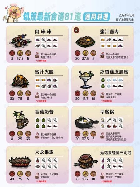 饥荒食谱mod怎么用_饥荒食谱mod有哪些-第3张图片-山城妙识 饥荒食谱mod怎么用_饥荒食谱mod有哪些-第3张图片-山城妙识