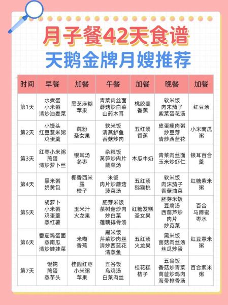 月子中心月子餐吃什么_如何科学搭配-第3张图片-山城妙识