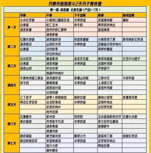 月子中心月子餐吃什么_如何科学搭配-第2张图片-山城妙识