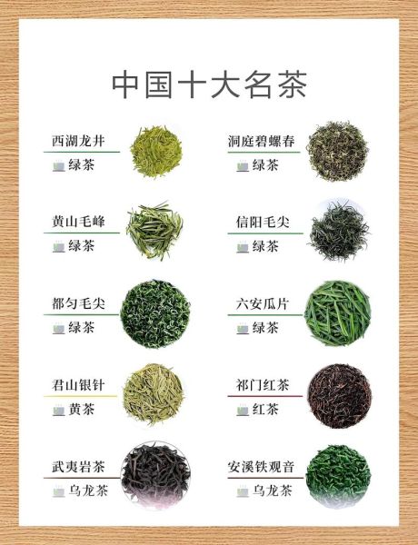 中国茶叶品种大全_哪些茶最值得收藏-第3张图片-山城妙识 中国茶叶品种大全_哪些茶最值得收藏-第3张图片-山城妙识