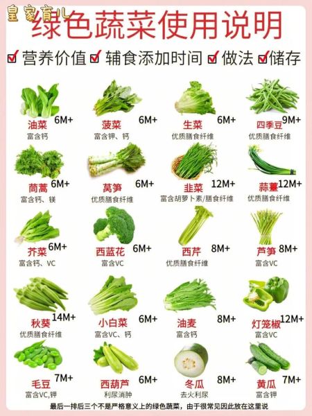 蔬菜名称图片大全_如何快速识别常见蔬菜-第3张图片-山城妙识