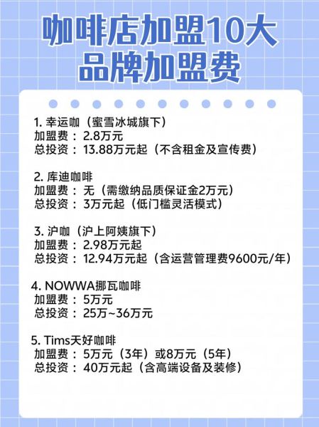 咖啡品牌店加盟排行榜_哪个品牌最赚钱-第1张图片-山城妙识 咖啡品牌店加盟排行榜_哪个品牌最赚钱-第1张图片-山城妙识