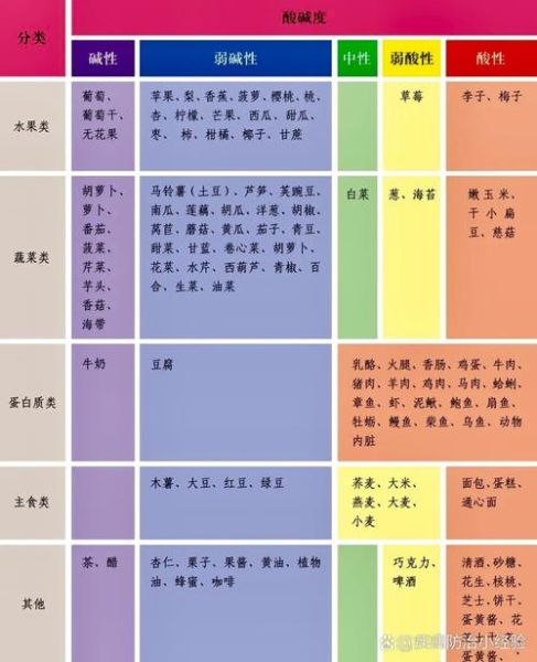 强碱性食物排行榜_哪些食物碱性最强-第2张图片-山城妙识 强碱性食物排行榜_哪些食物碱性最强-第2张图片-山城妙识