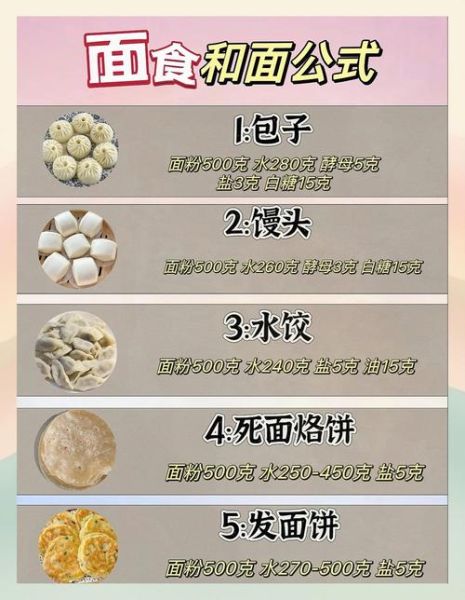 手擀面怎么和面_面馆配方比例-第2张图片-山城妙识