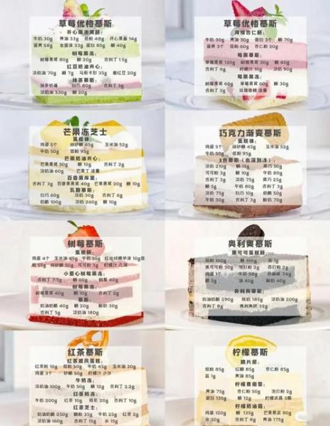 慕斯蛋糕怎么做_零失败技巧-第3张图片-山城妙识