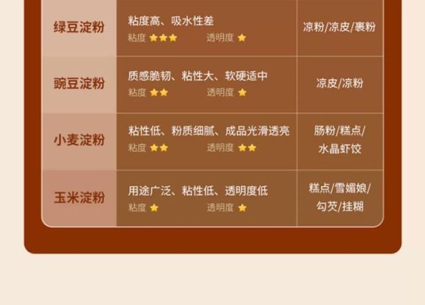 澄面粉可以做什么点心_澄面粉和普通面粉区别-第3张图片-山城妙识 澄面粉可以做什么点心_澄面粉和普通面粉区别-第3张图片-山城妙识