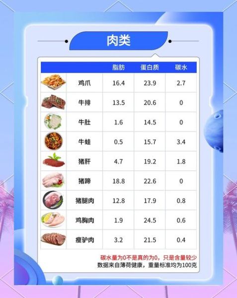 减肥不吃碳水化合物食物有哪些_低碳水饮食清单-第1张图片-山城妙识