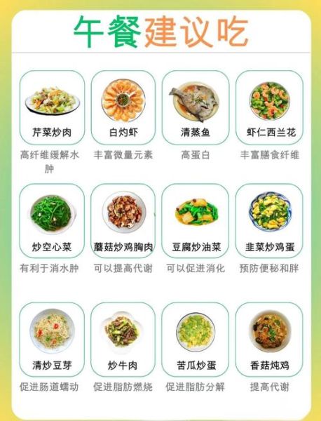 减肥不吃碳水化合物食物有哪些_低碳水饮食清单-第3张图片-山城妙识