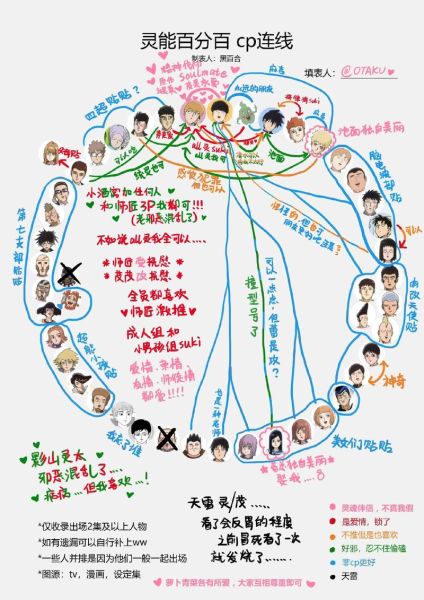 酥油饼梦大陆系列顺序_酥油饼梦大陆人物关系-第1张图片-山城妙识