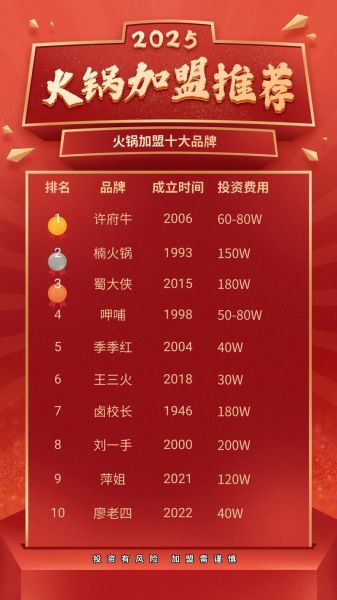 养生火锅加盟哪个品牌好_2024排行榜-第2张图片-山城妙识