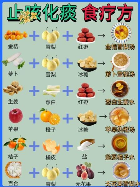 感冒咳嗽吃什么好_咳嗽吃什么食物好得快-第2张图片-山城妙识