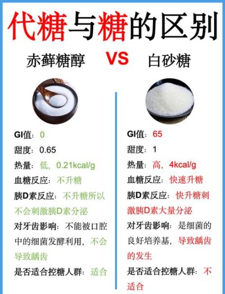 白砂糖是蔗糖吗_白砂糖和蔗糖的区别-第3张图片-山城妙识