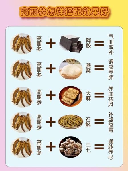 高丽参禁忌人群有哪些_三种人不宜吃高丽参-第1张图片-山城妙识