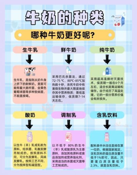 为什么纯牛奶是白色的_纯牛奶颜色形成原理-第3张图片-山城妙识