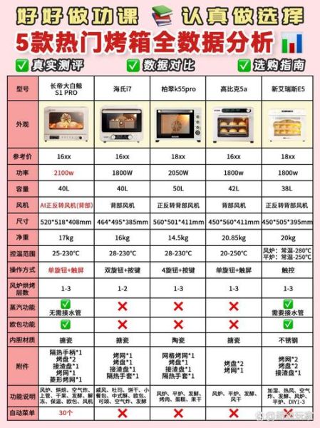 长帝烤箱哪个型号好_家用烤箱怎么选-第2张图片-山城妙识