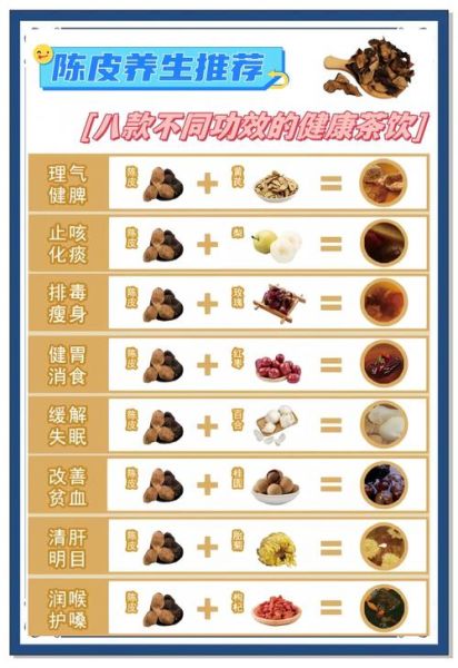 陈皮的最佳配伍_陈皮和什么搭配最好-第2张图片-山城妙识