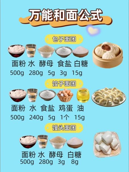 蒸包子怎么发面_蒸包子发面技巧-第2张图片-山城妙识